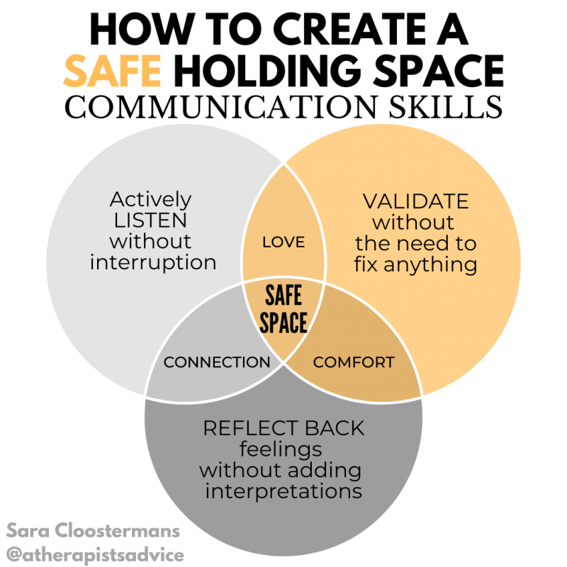 Creating A Safe Holding Space: Communication Skills For Grief – A ...