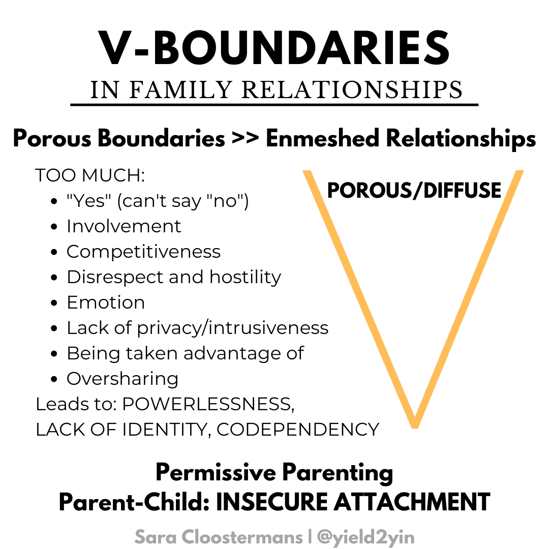 Respecting The V: A Boundaries Tool – A Therapist's Advice