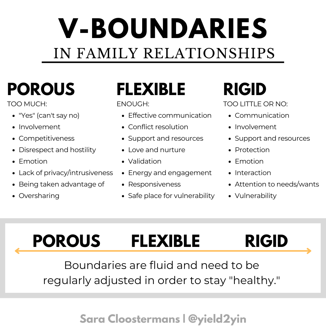 Respecting The V: A Boundaries Tool – A Therapist's Advice