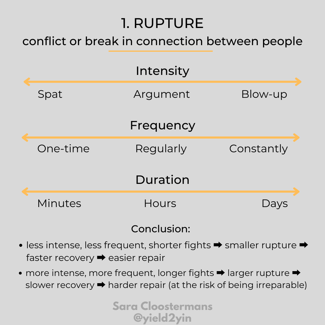 The 3 Rs in Relationships and 10 Fair Fighting Rules – A Therapist's Advice