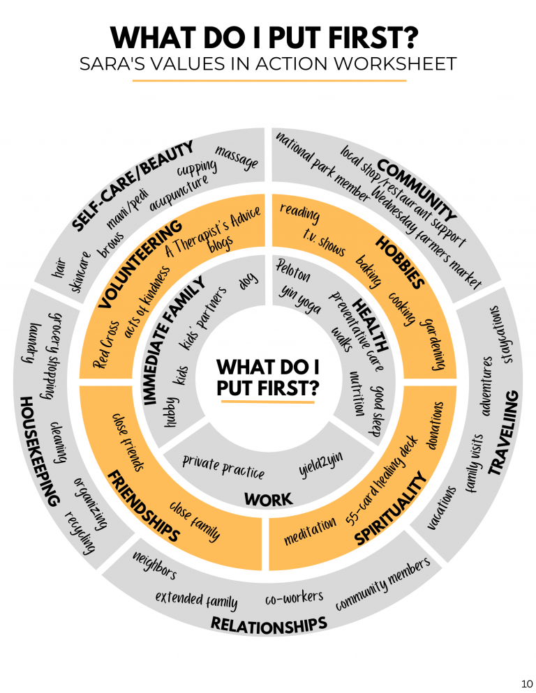 Who + What Do I Put First – a Life Priority Workbook – A Therapist's Advice