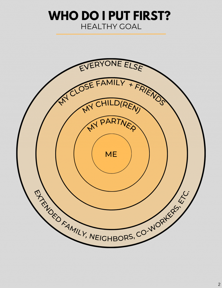 Who + What Do I Put First – a Life Priority Workbook – A Therapist's Advice
