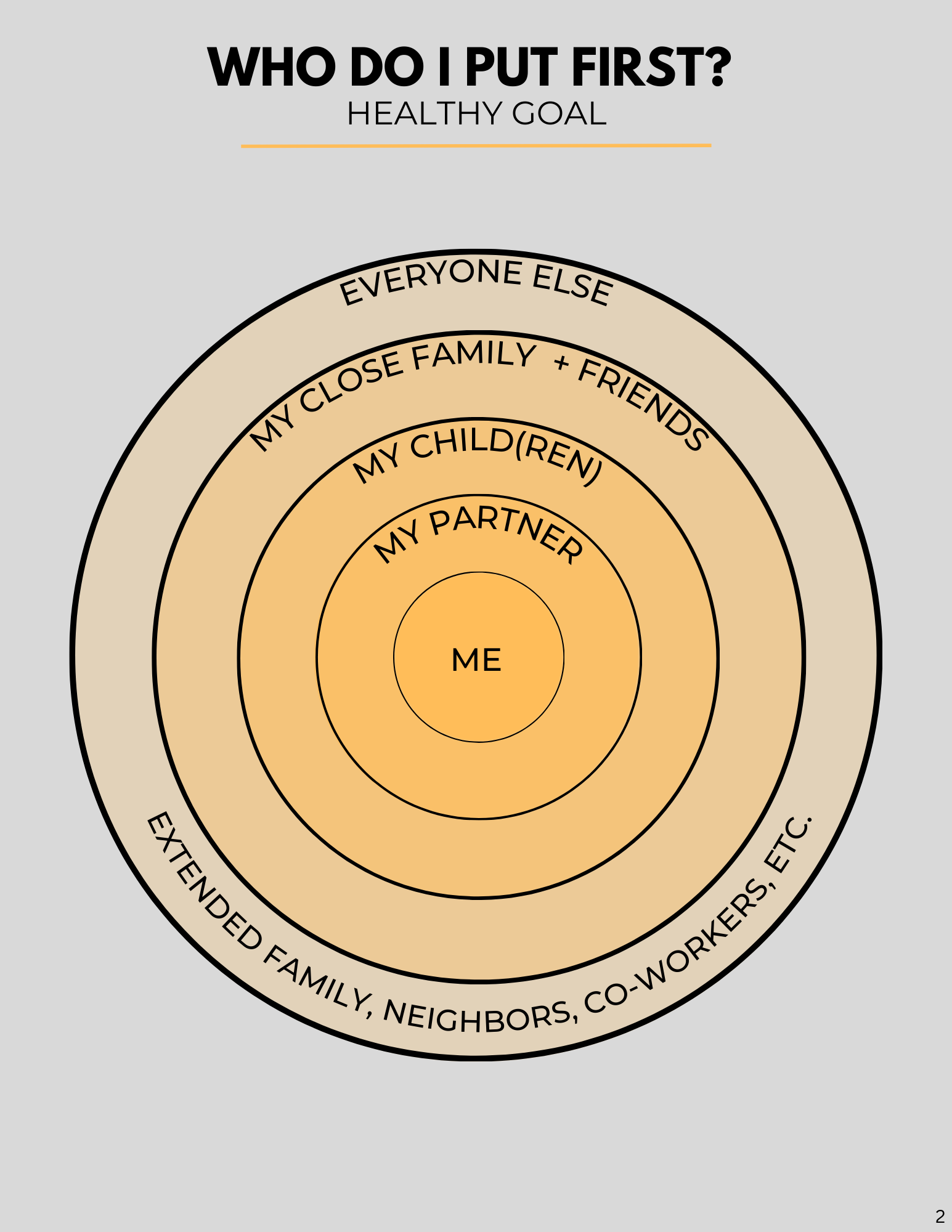 Who + What Do I Put First – a Life Priority Workbook – A Therapist's Advice